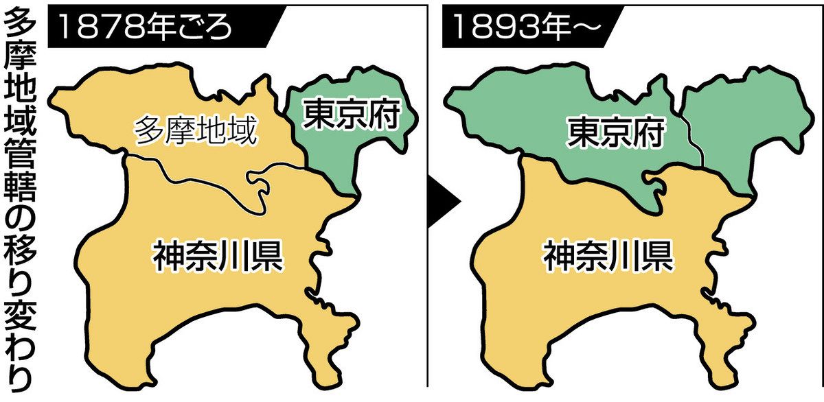 え多摩って神奈川だったんですか 明治時代の20年余り 東京移管の理由はコレラ自由民権運動東京新聞デジタル