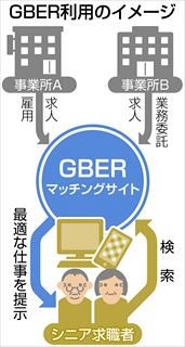 UBERならぬGBER（ジーバー）好調 世田谷区が導入 シニアが続々就業マッチング：東京新聞デジタル