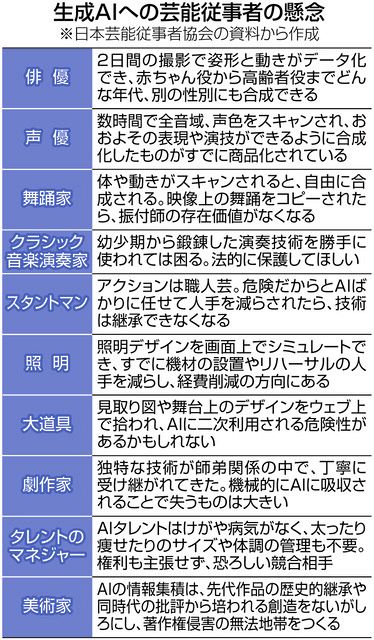 Aiに仕事が奪われる？ 働く者たちの未来はどこへ 創作活動もデータ合成で…その対価は：東京新聞 Tokyo Web