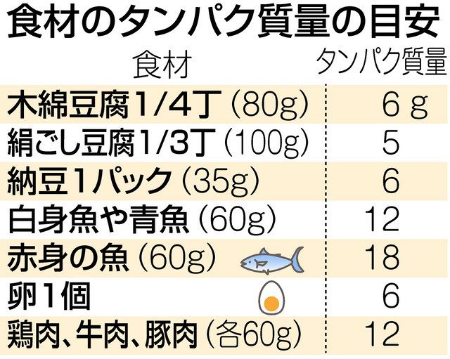 ＜フレイルを防ぐ!! ずっと健康に＞HEPOP（ヒーポップ）で元気な体 毎日できる運動 呼びかけ （1）栄養改善パック：東京新聞 TOKYO Web