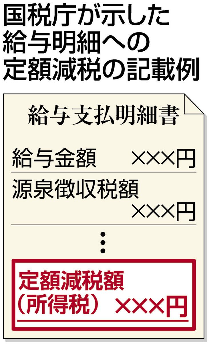 ＜社説＞減税額の明記 企業の負担増直視せよ：東京新聞デジタル