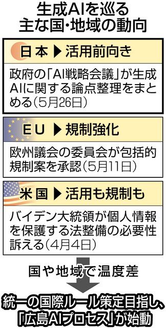 ＜Q&A＞ChatGPTの国際ルール G7の議論どうなる？ 規制の考え方で各国に違い：東京新聞 TOKYO Web