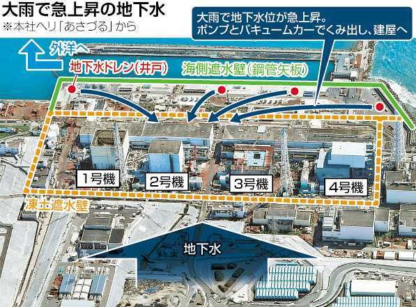汚染地下水 大雨で急増 福島第一原発：東京新聞デジタル 