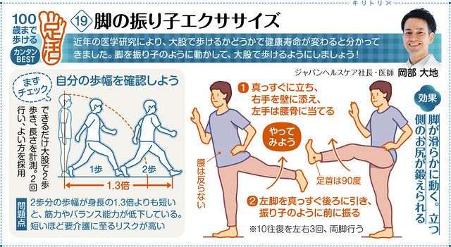 ＜カンタンBEST 100歳まで歩ける足活＞（19）脚の振り子エクササイズ：東京新聞デジタル