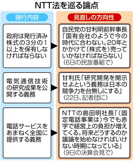 Ntt