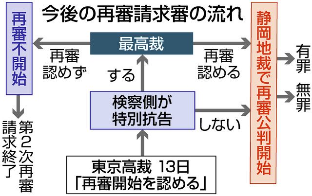 袴田巌さんの再審開始認める 66年の静岡一家殺害、東京高裁「到底犯人と認定することはできない」：東京新聞デジタル