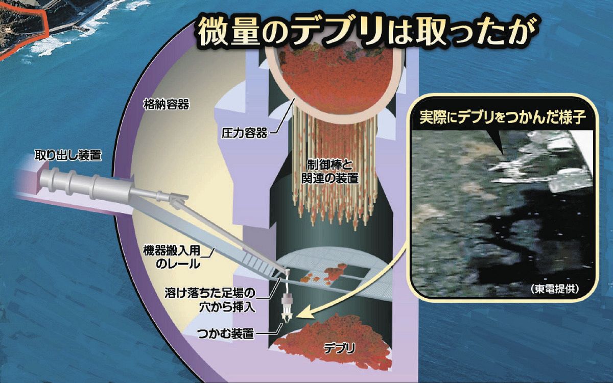 福島第1原発と被災地の今は 事故収束作業と汚染土・放射線量…発生から追い続ける記者が解説：東京新聞デジタル