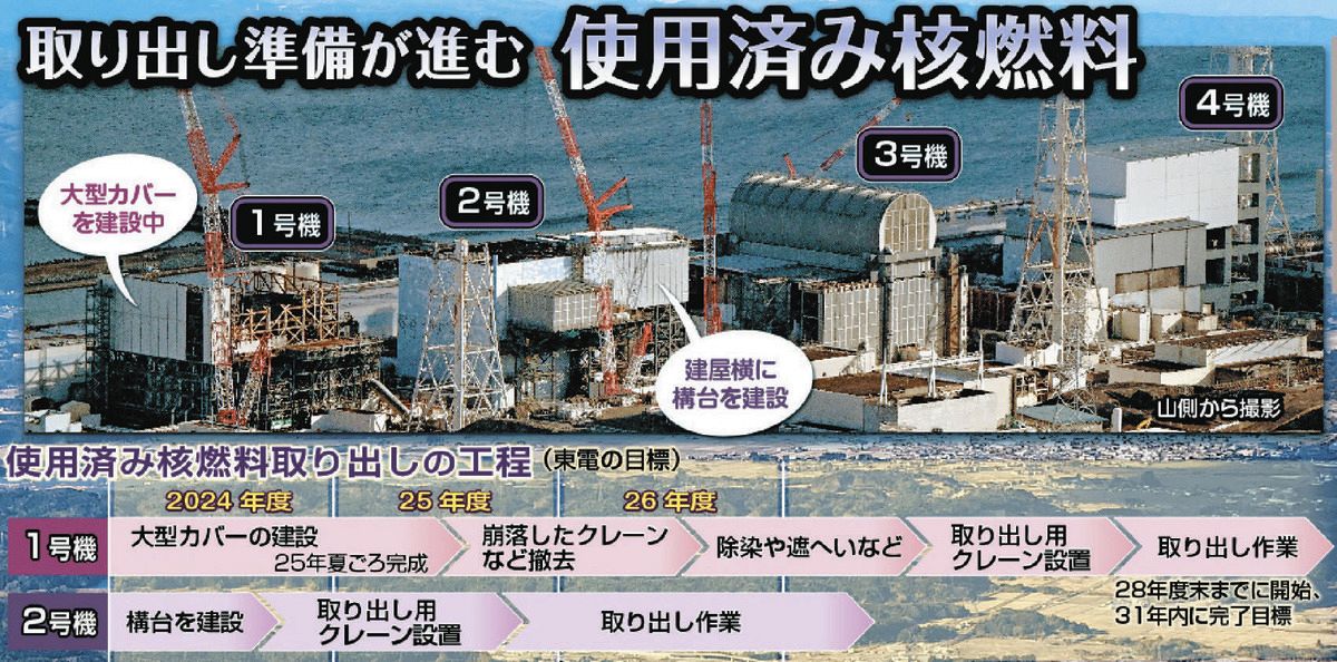 福島第1原発と被災地の今は 事故収束作業と汚染土・放射線量…発生から追い続ける記者が解説：東京新聞デジタル