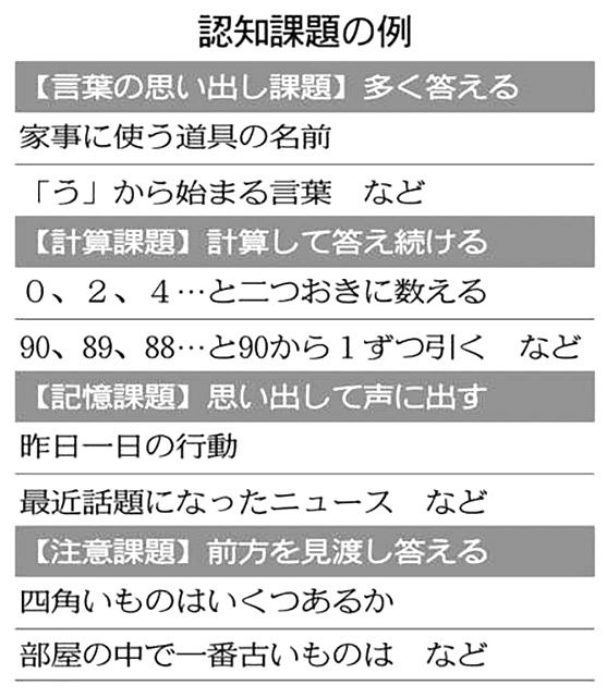 ＜フレイルを防ぐ!! ずっと健康に＞在宅活動プログラム「HEPOP」 軽やかな歩き 目指して （5）コグニパック（上）：東京新聞デジタル