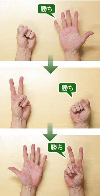 ＜フレイルを防ぐ!! ずっと健康に＞在宅活動プログラム「HEPOP」 左右の手で異なる動き （6）コグニパック（下）：東京新聞デジタル