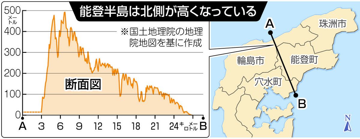 能登半島地震 ～海沿い景観一変～ 繰り返された大規模隆起 最大4メートル 新たな海岸段丘が出現：東京新聞デジタル