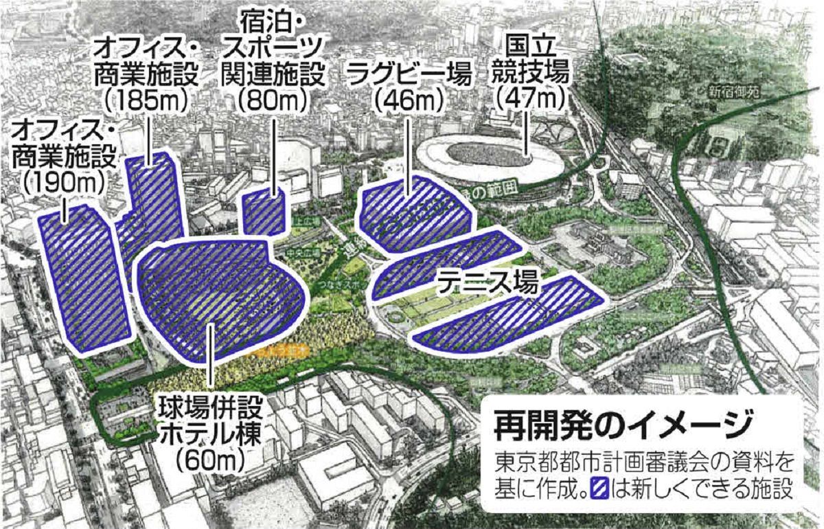 神宮外苑再開発：東京新聞デジタル
