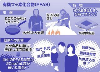 PFASを追う：東京新聞 TOKYO Web
